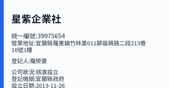 星紫企業社的照片-統編 39975654(宜蘭縣) 公司登記資料與營業項目詳細圖表