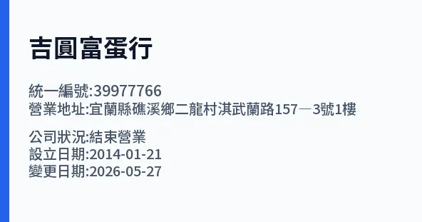 吉圓富蛋行的照片-統編 39977766(宜蘭縣) 公司登記資料與營業項目詳細圖表