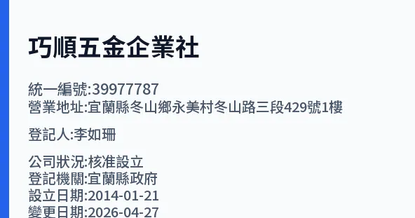 巧順五金企業社的照片-統編 39977787(宜蘭縣) 公司登記資料與營業項目詳細圖表