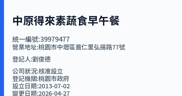中原得來素蔬食早午餐的照片-統編 39979477(桃園市) 公司登記資料與營業項目詳細圖表