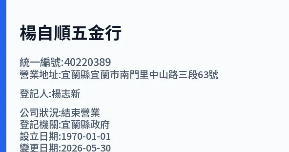 楊自順五金行的照片-統編 40220389(宜蘭縣) 公司登記資料與營業項目詳細圖表