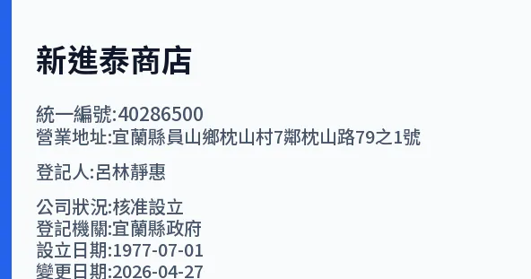 新進泰商店的照片-統編 40286500(宜蘭縣) 公司登記資料與營業項目詳細圖表
