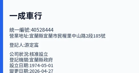 一成車行的照片-統編 40528444(宜蘭縣) 公司登記資料與營業項目詳細圖表