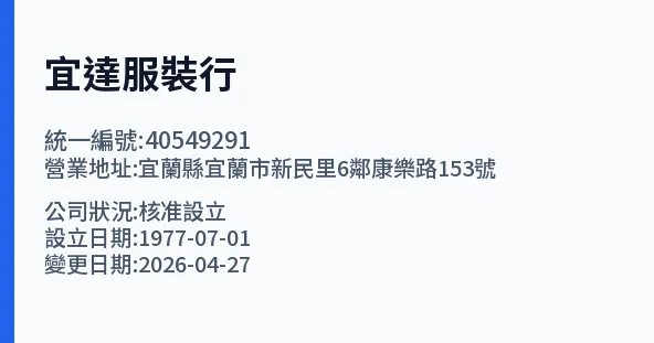 宜達服裝行的照片-統編 40549291(宜蘭縣) 公司登記資料與營業項目詳細圖表