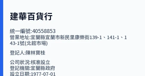 建華百貨行的照片-統編 40558853(宜蘭縣) 公司登記資料與營業項目詳細圖表