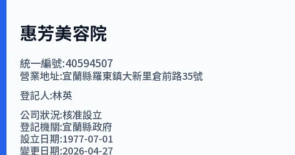 惠芳美容院的照片-統編 40594507(宜蘭縣) 公司登記資料與營業項目詳細圖表
