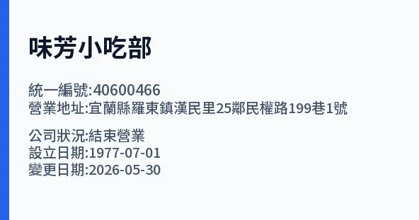 味芳小吃部的照片-統編 40600466(宜蘭縣) 公司登記資料與營業項目詳細圖表