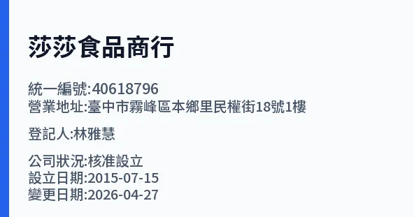 莎莎食品商行的照片-統編 40618796(臺中市) 公司登記資料與營業項目詳細圖表