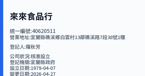 來來食品行的照片-統編 40620511(宜蘭縣) 公司登記資料與營業項目詳細圖表