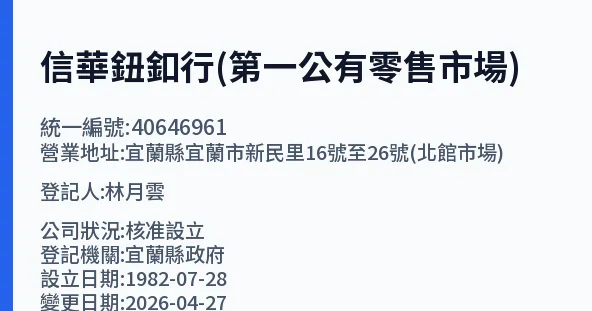 信華鈕釦行(第一公有零售市場)的照片-統編 40646961(宜蘭縣) 公司登記資料與營業項目詳細圖表