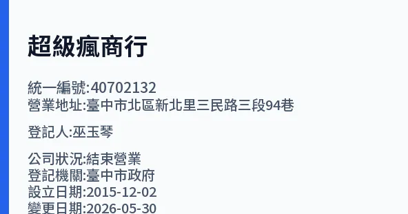 超級瘋商行的照片-統編 40702132(臺中市) 公司登記資料與營業項目詳細圖表