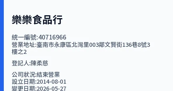 樂樂食品行的照片-統編 40716966(臺南市) 公司登記資料與營業項目詳細圖表