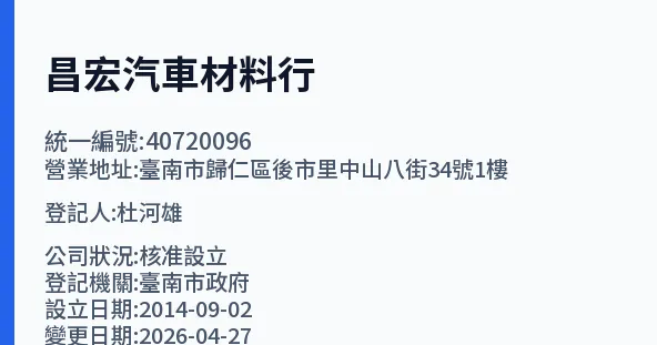 昌宏汽車材料行的照片-統編 40720096(臺南市) 公司登記資料與營業項目詳細圖表
