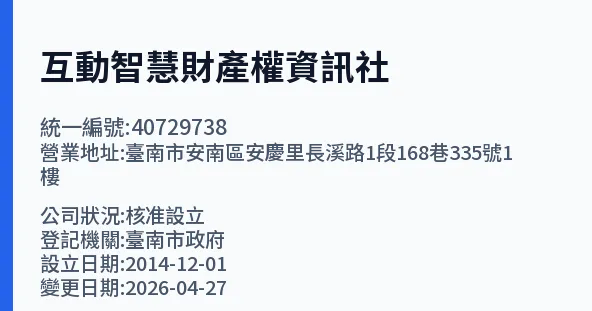 互動智慧財產權資訊社的照片-統編 40729738(臺南市) 公司登記資料與營業項目詳細圖表