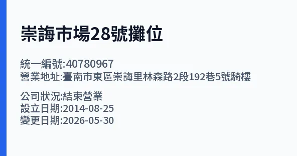 崇誨市場28號攤位的照片-統編 40780967(臺南市) 公司登記資料與營業項目詳細圖表