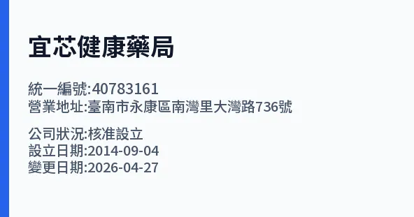 宜芯健康藥局的照片-統編 40783161(臺南市) 公司登記資料與營業項目詳細圖表