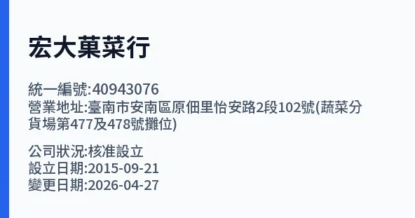 宏大菓菜行的照片-統編 40943076(臺南市) 公司登記資料與營業項目詳細圖表