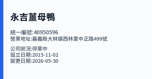 永吉薑母鴨的照片-統編 40950596(嘉義縣) 公司登記資料與營業項目詳細圖表