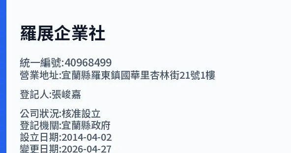 羅展企業社的照片-統編 40968499(宜蘭縣) 公司登記資料與營業項目詳細圖表