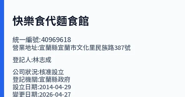 快樂食代麵食館的照片-統編 40969618(宜蘭縣) 公司登記資料與營業項目詳細圖表