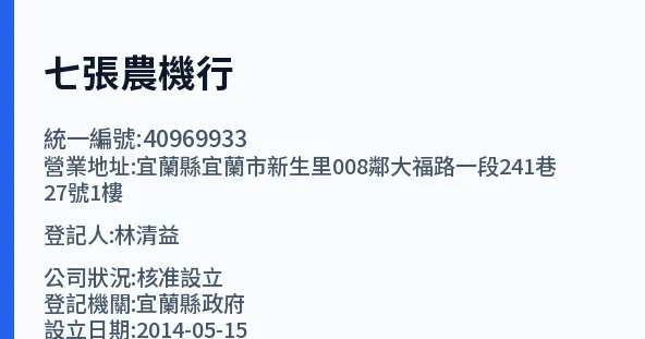 七張農機行的照片-統編 40969933(宜蘭縣) 公司登記資料與營業項目詳細圖表