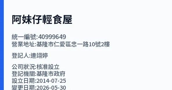 阿妹仔輕食屋的照片-統編 40999649(基隆市) 公司登記資料與營業項目詳細圖表