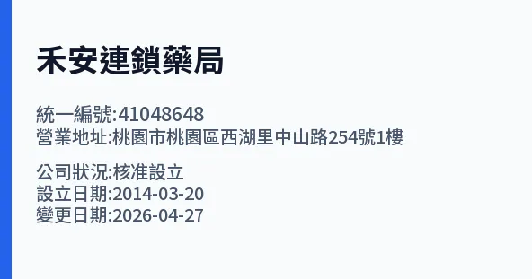 禾安連鎖藥局的照片-統編 41048648(桃園市) 公司登記資料與營業項目詳細圖表