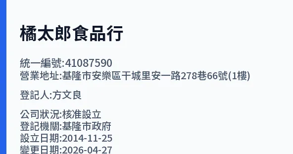 橘太郎食品行的照片-統編 41087590(基隆市) 公司登記資料與營業項目詳細圖表