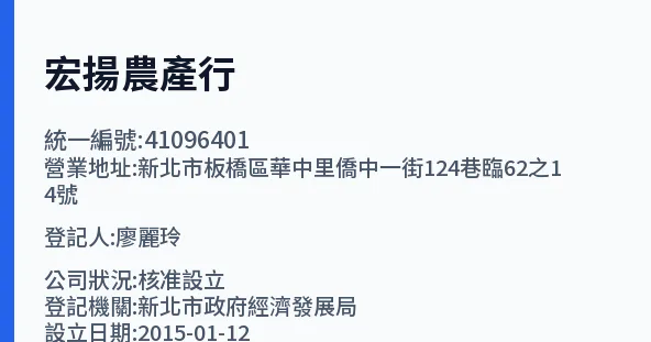 宏揚農產行的照片-統編 41096401(新北市) 公司登記資料與營業項目詳細圖表