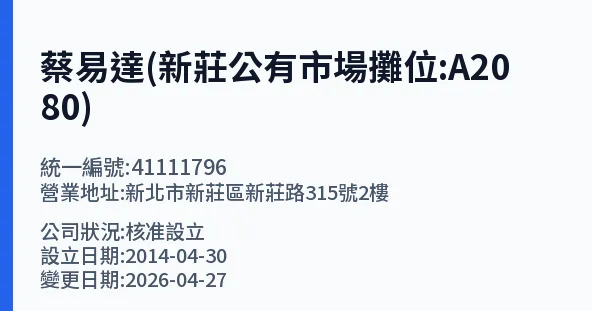 蔡易達(新莊公有市場攤位:A2080)的照片-統編 41111796(新北市) 公司登記資料與營業項目詳細圖表