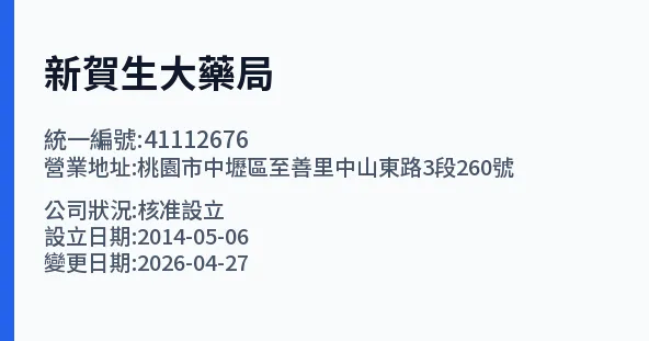 新賀生大藥局的照片-統編 41112676(桃園市) 公司登記資料與營業項目詳細圖表