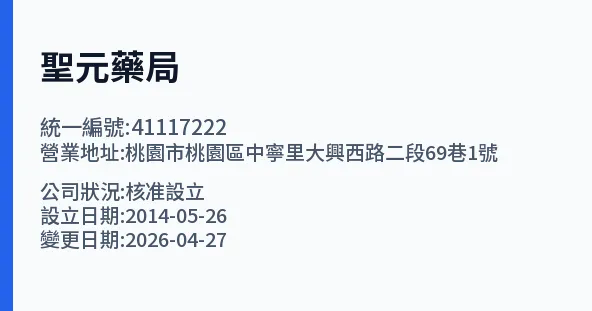 聖元藥局的照片-統編 41117222(桃園市) 公司登記資料與營業項目詳細圖表