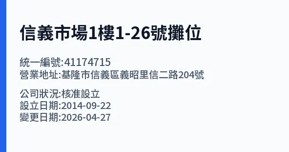 信義市場1樓1-26號攤位的照片-統編 41174715(基隆市) 公司登記資料與營業項目詳細圖表