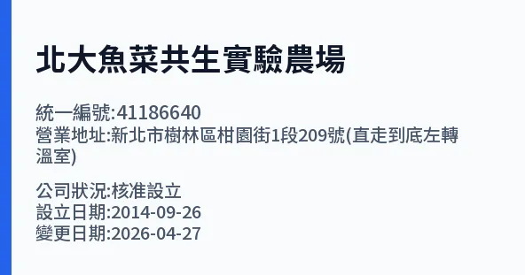 北大魚菜共生實驗農場的照片-統編 41186640(新北市) 公司登記資料與營業項目詳細圖表