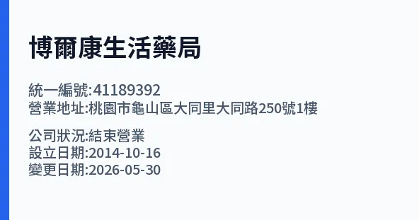 博爾康生活藥局的照片-統編 41189392(桃園市) 公司登記資料與營業項目詳細圖表