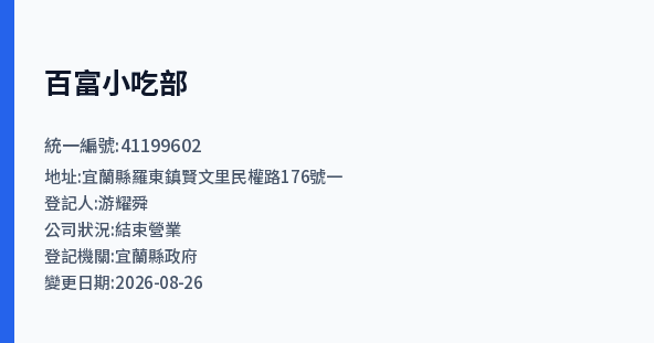 百富小吃部的照片-統編 41199602(宜蘭縣) 公司登記資料與營業項目詳細圖表
