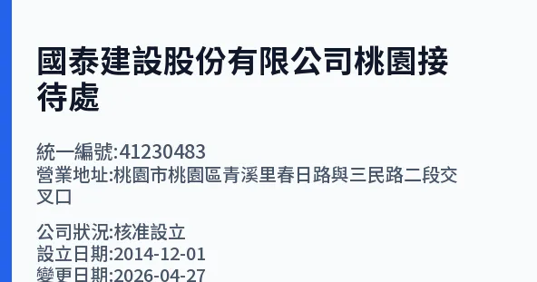 國泰建設股份有限公司桃園接待處的照片-統編 41230483(桃園市) 公司登記資料與營業項目詳細圖表