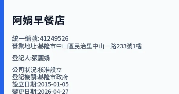 阿娟早餐店的照片-統編 41249526(基隆市) 公司登記資料與營業項目詳細圖表
