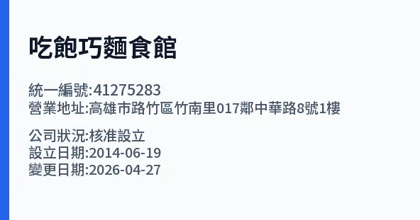 吃飽巧麵食館的照片-統編 41275283(高雄市) 公司登記資料與營業項目詳細圖表