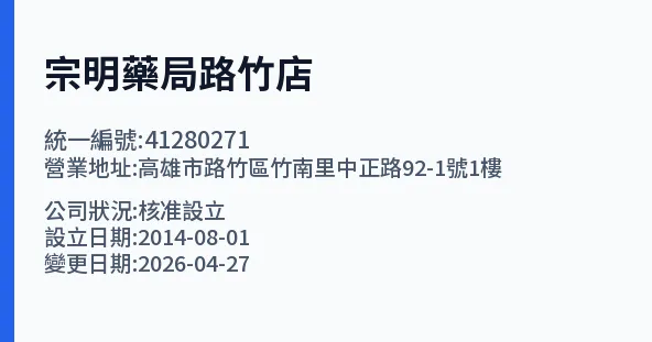宗明藥局路竹店的照片-統編 41280271(高雄市) 公司登記資料與營業項目詳細圖表