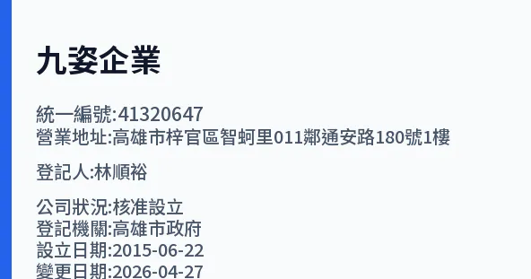 九姿企業的照片-統編 41320647(高雄市) 公司登記資料與營業項目詳細圖表
