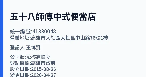 五十八師傅中式便當店的照片-統編 41330048(高雄市) 公司登記資料與營業項目詳細圖表