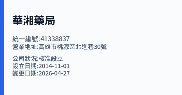 華湘藥局的照片-統編 41338837(高雄市) 公司登記資料與營業項目詳細圖表
