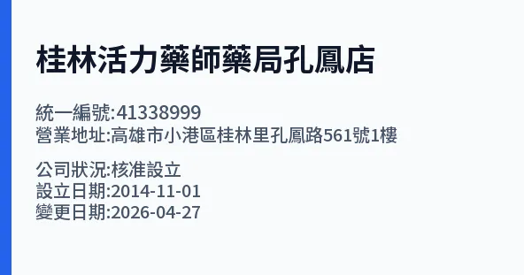 桂林活力藥師藥局孔鳳店的照片-統編 41338999(高雄市) 公司登記資料與營業項目詳細圖表