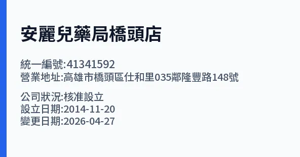 安麗兒藥局橋頭店的照片-統編 41341592(高雄市) 公司登記資料與營業項目詳細圖表