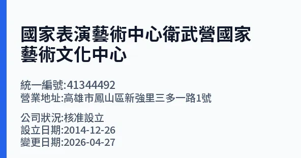 國家表演藝術中心衛武營國家藝術文化中心的照片-統編 41344492(高雄市) 公司登記資料與營業項目詳細圖表