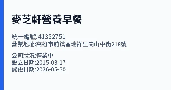 麥芝軒營養早餐的照片-統編 41352751(高雄市) 公司登記資料與營業項目詳細圖表