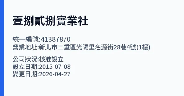 壹捌貳捌實業社的照片-統編 41387870(新北市) 公司登記資料與營業項目詳細圖表