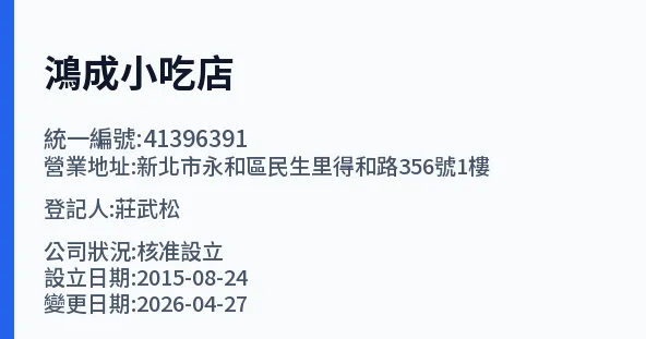 鴻成小吃店的照片-統編 41396391(新北市) 公司登記資料與營業項目詳細圖表