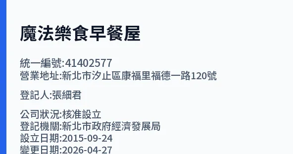 魔法樂食早餐屋的照片-統編 41402577(新北市) 公司登記資料與營業項目詳細圖表